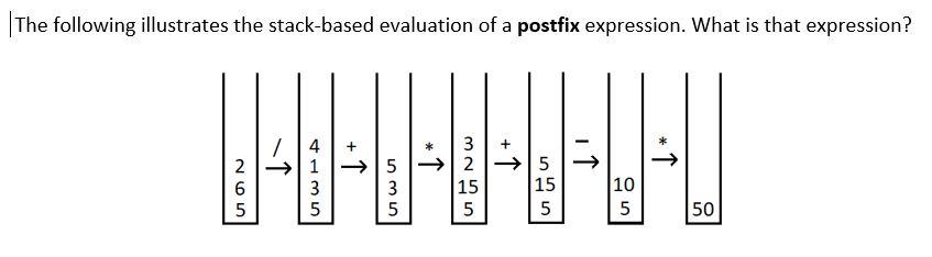 Solved The following illustrates the stack-based evaluation | Chegg.com
