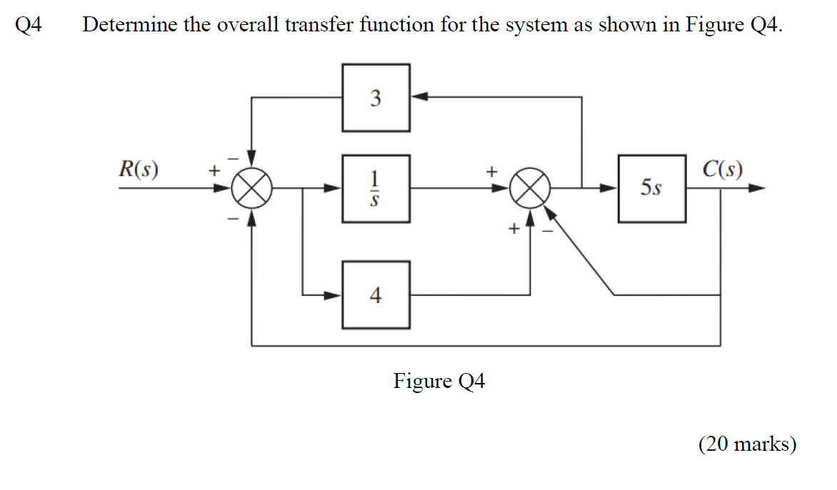 Solved Q4 Determine the overall transfer function for the | Chegg.com