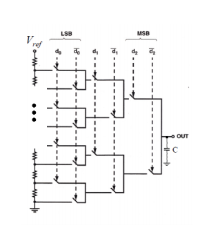 Solved If a 9 bit resistive string DAC as shown in below | Chegg.com