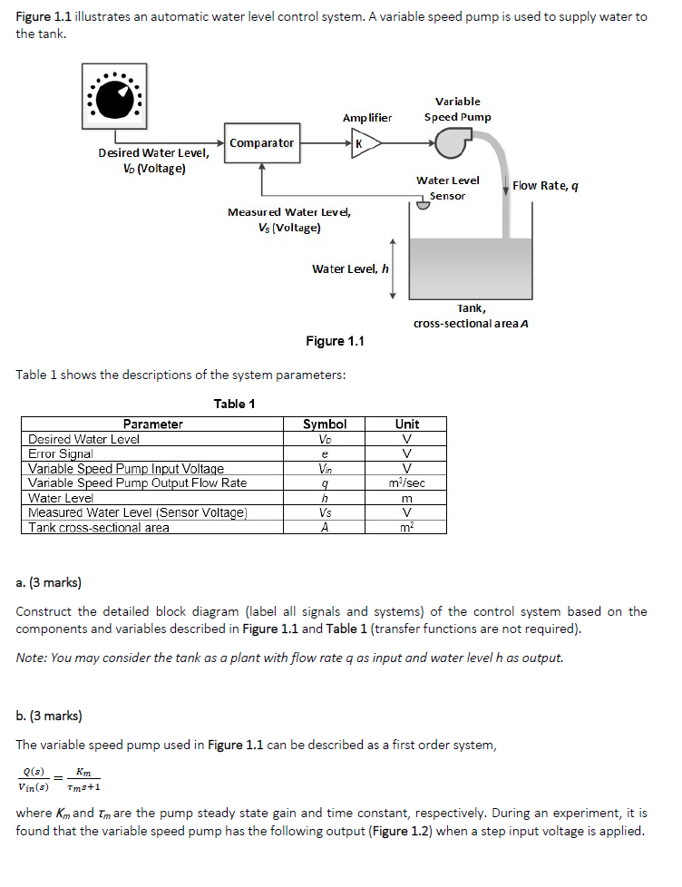 Solved Figure 1.1 illustrates an automatic water level | Chegg.com