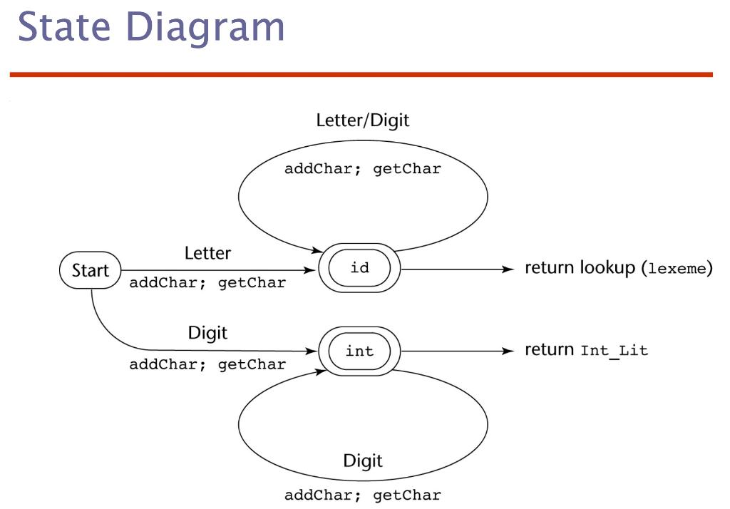 Solved which of the following strings is acceptable by the | Chegg.com