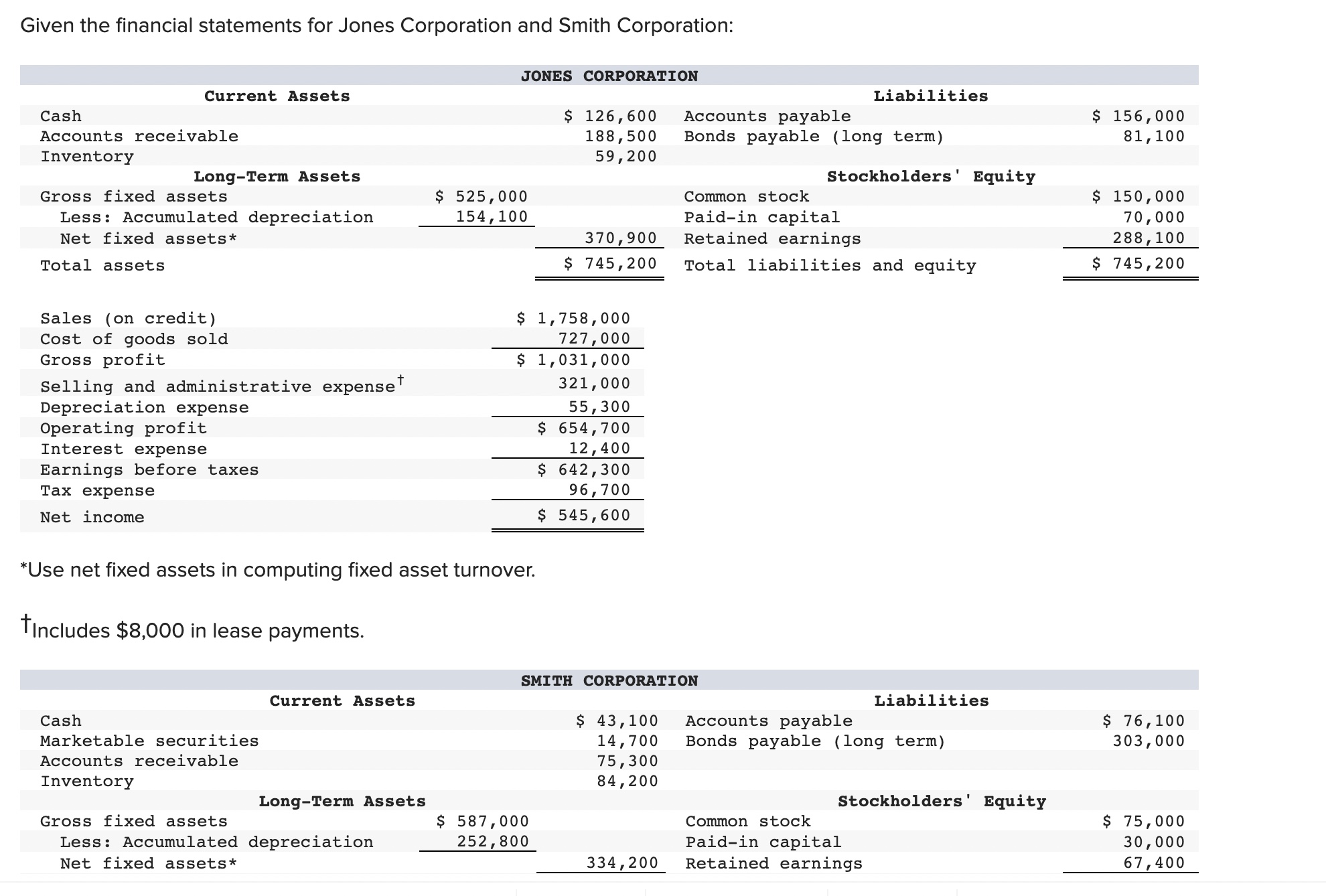 Solved ∗ Use net fixed assets in computing fixed asset | Chegg.com