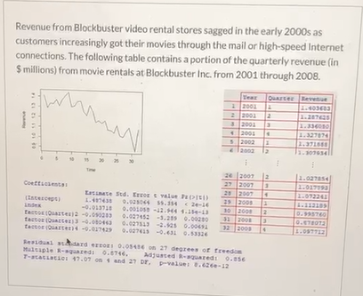 Solved Revenue from Blockbuster video rental stores sagged | Chegg.com