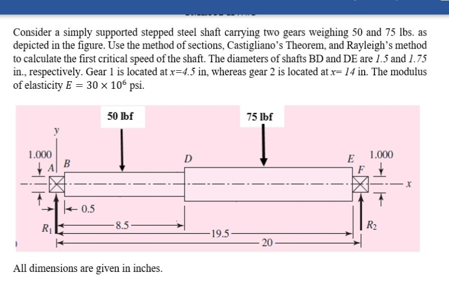 Consider a simply supported stepped steel shaft | Chegg.com