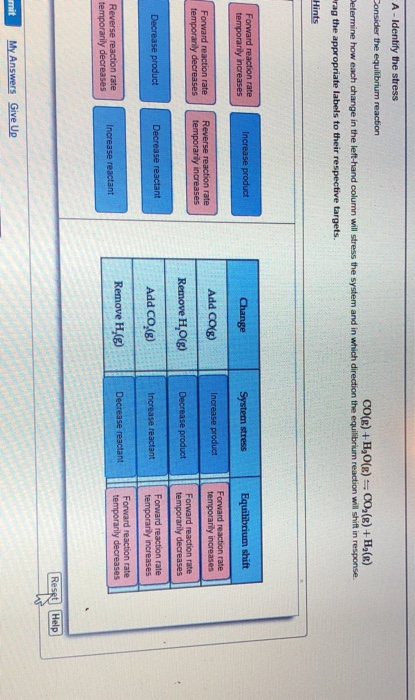 Solved rag the appropriate labels to their respective | Chegg.com
