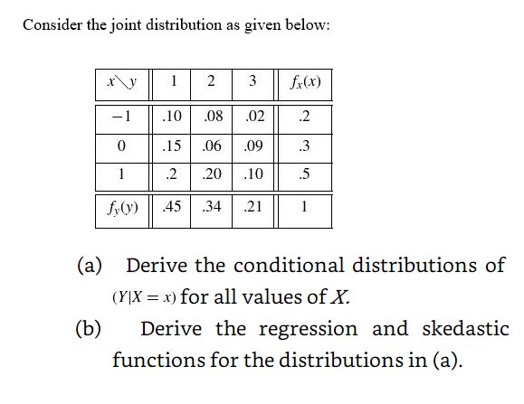 Solved Consider the joint distribution as given below: 3 12 | Chegg.com