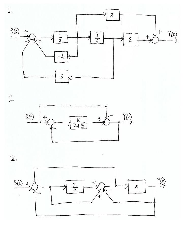 Solved Obtain the equivalent transfer function for each of | Chegg.com