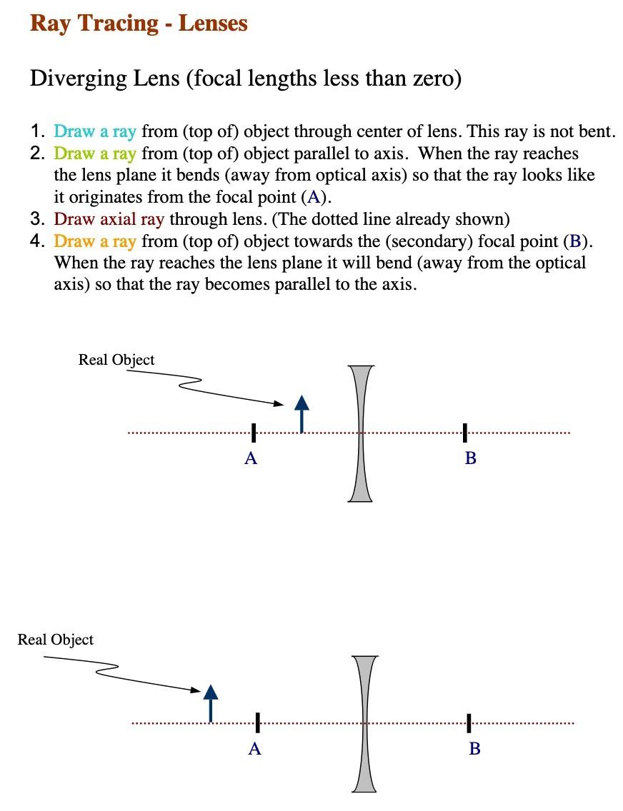 Solved Ray Tracing - Lenses Diverging Lens (focal lengths | Chegg.com