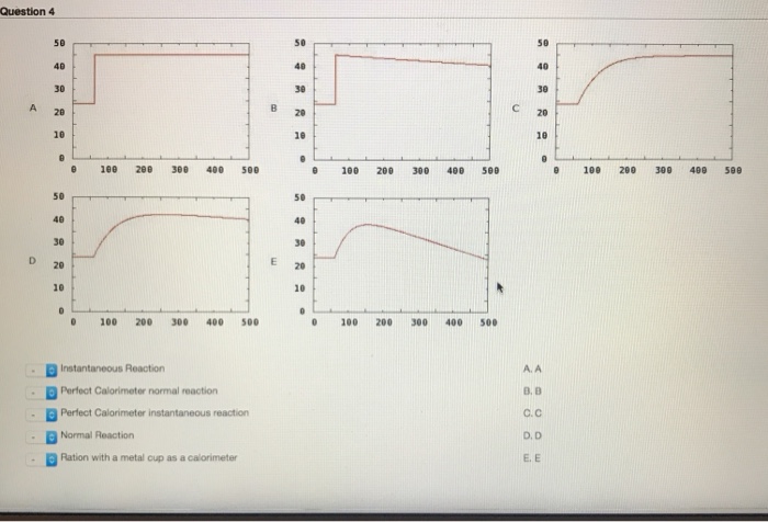 Solved Question 4 50 40 30 A ze 10 50 40 40 8 20 20 18 10 0 | Chegg.com