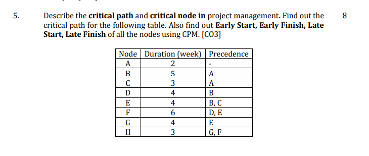 Describe the critical path and critical node in | Chegg.com