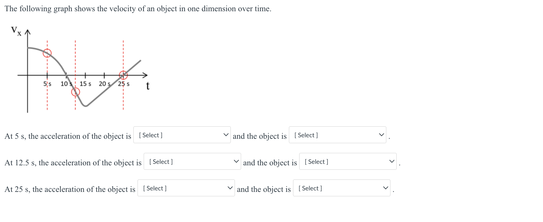 Solved The Following Graph Shows The Velocity Of An Object