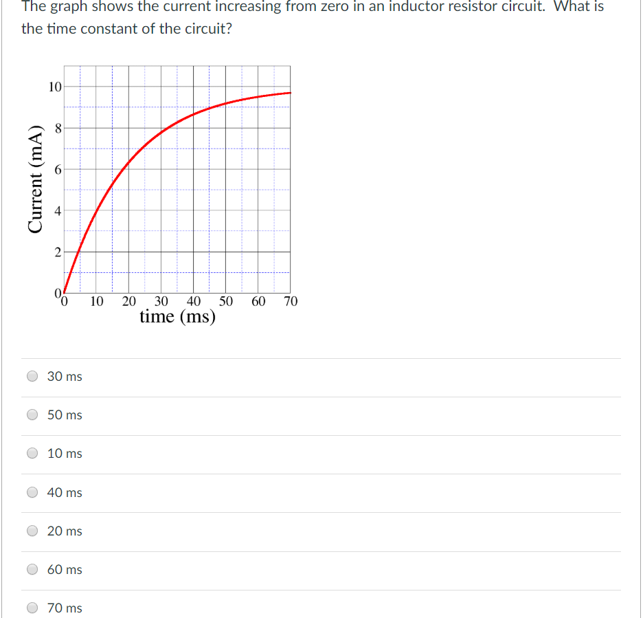 Solved The graph shows the current increasing from zero in | Chegg.com