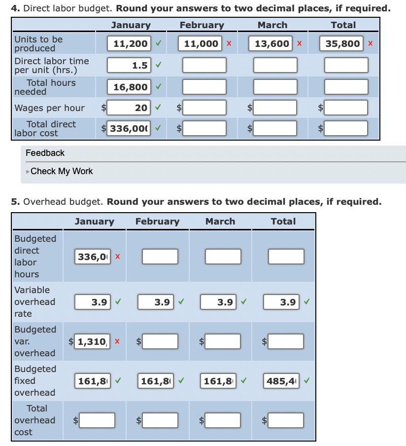 Solved Operating Budget, Comprehensive Analysis Ponderosa, | Chegg.com