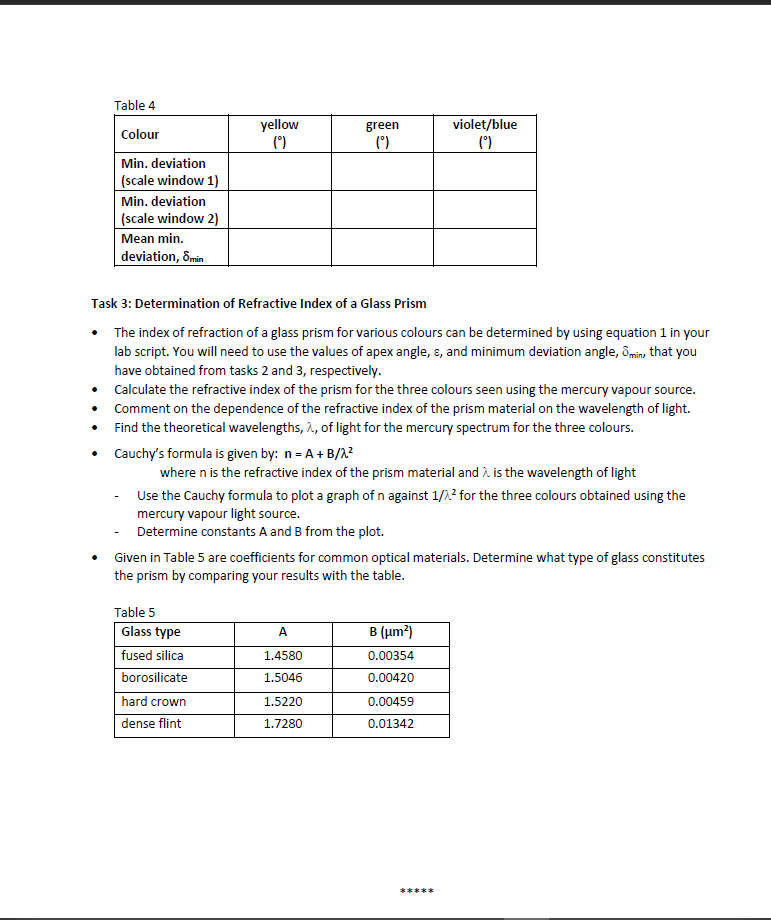 SP1203 Optics - Lab TOPIC: Determination of | Chegg.com