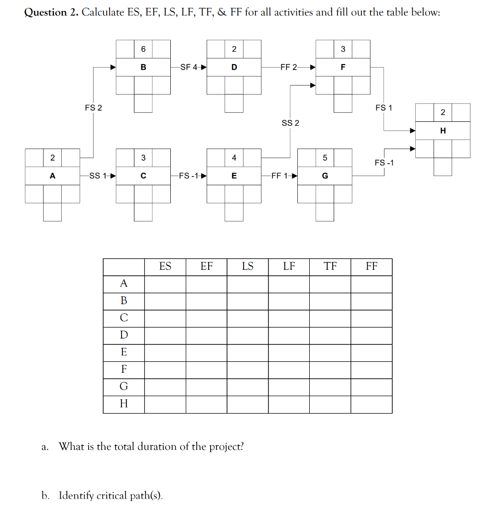 Solved Question 2. Calculate ES, EF, LS, LF, TF, & FF for | Chegg.com