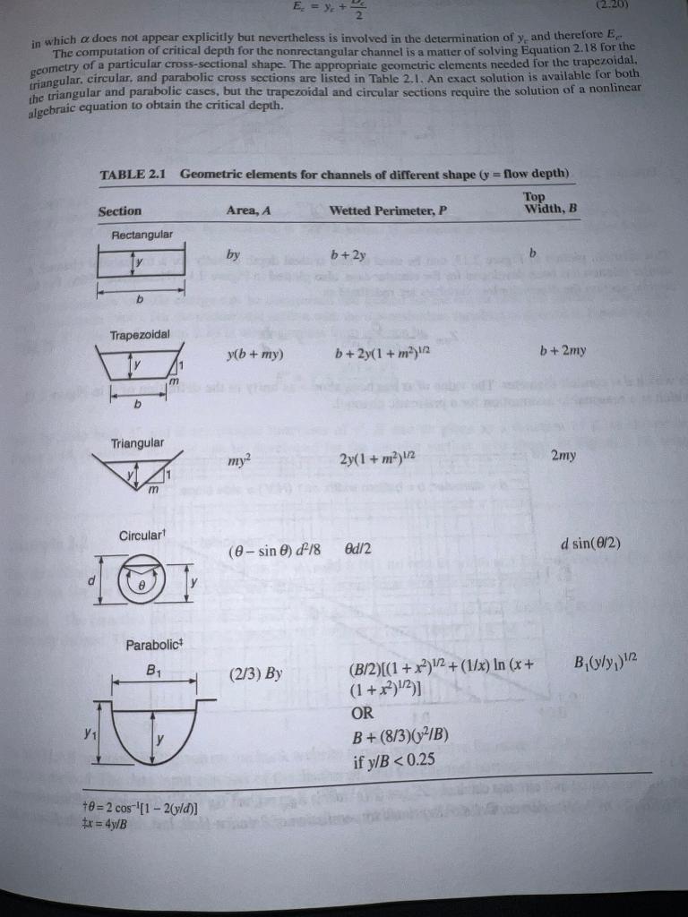 Solved A parabolic-shaped irrigation channel has a top width | Chegg.com