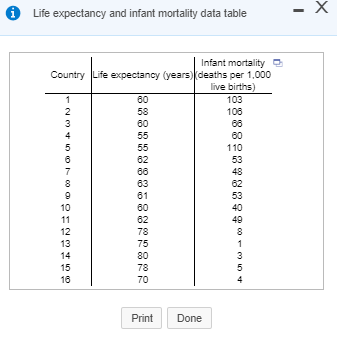 Solved Use the data table and scatterplot for life | Chegg.com