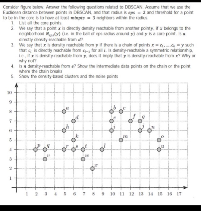 Solved Consider figure below. Answer the following questions | Chegg.com