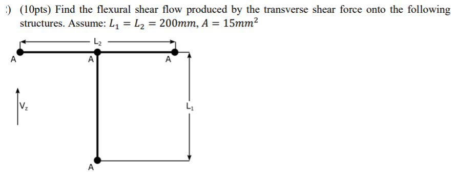 Solved (10pts) Find the flexural shear flow produced by the | Chegg.com