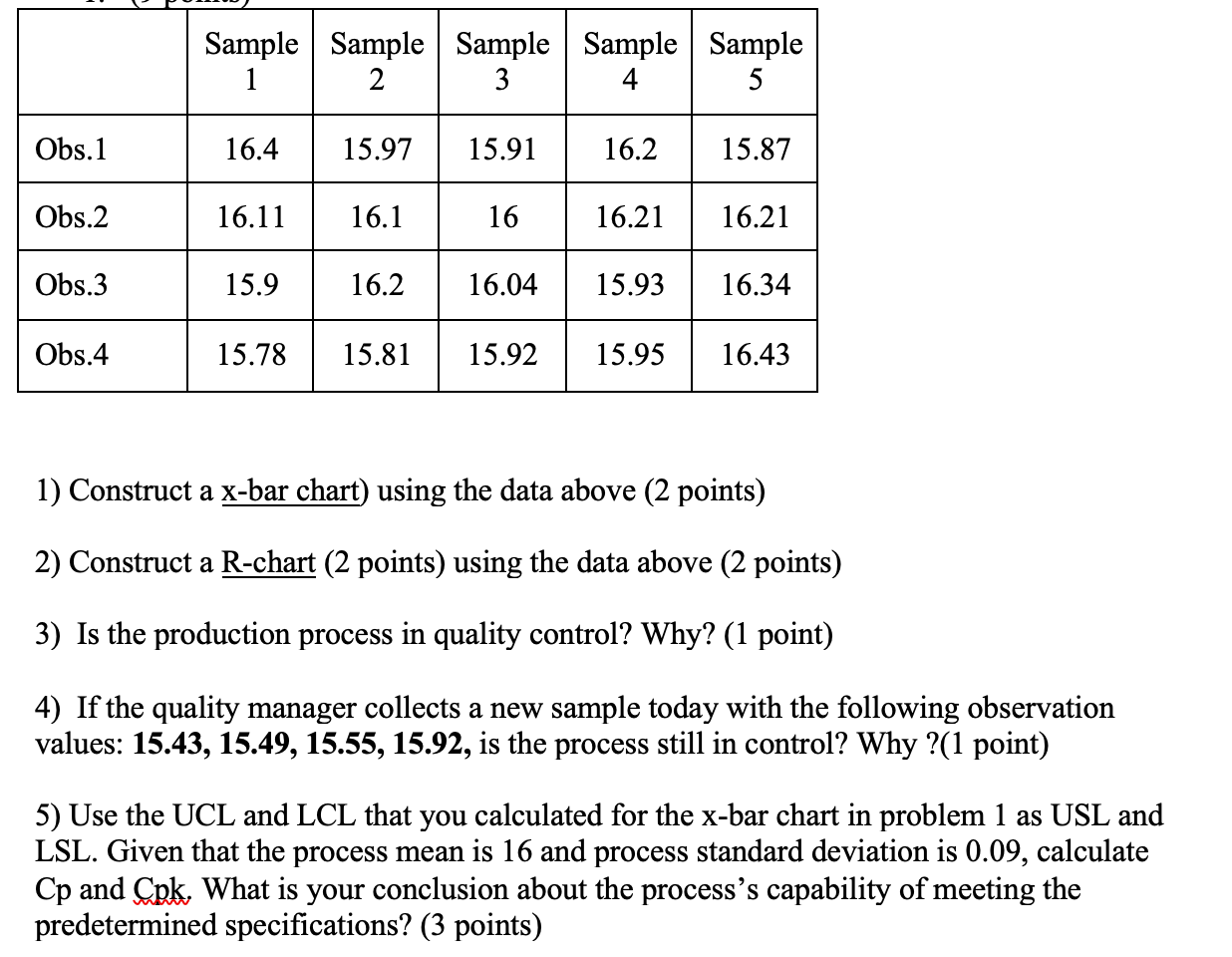 Solved Sample Sample Sample Sample Sample 3 4 5 Obs.1 16.4 | Chegg.com