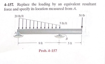 Solved 4-157. Replace the loading by an equivalent resultant | Chegg.com
