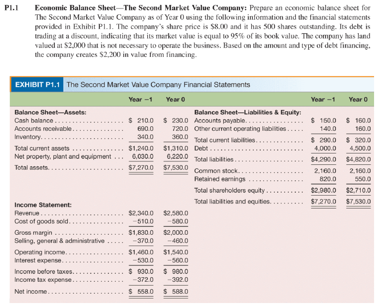 Solved P1.1 ﻿Economic Balance Sheet—The Second Market Value | Chegg.com