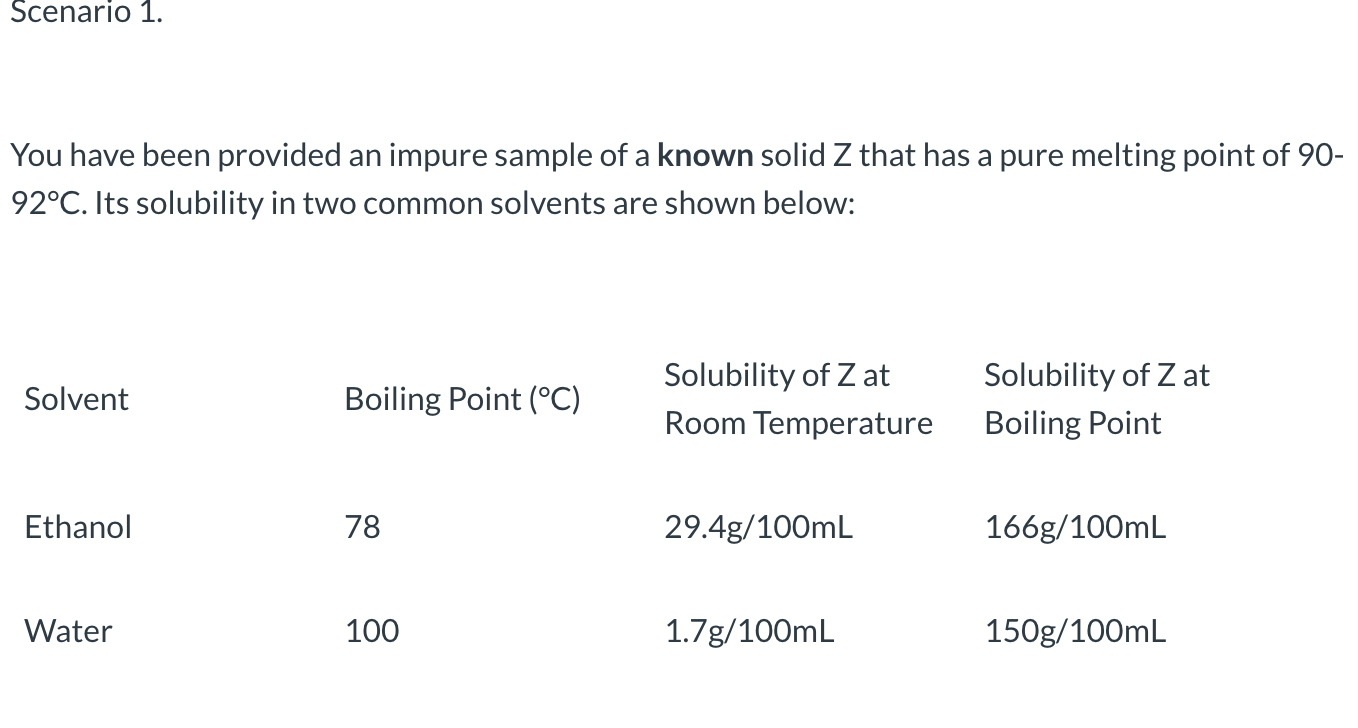 Solved Scenario 1. You have been provided an impure sample | Chegg.com