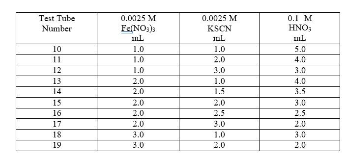 Solved \begin{tabular}{|c|c|c|c|} \hline Test Tube Number & | Chegg.com