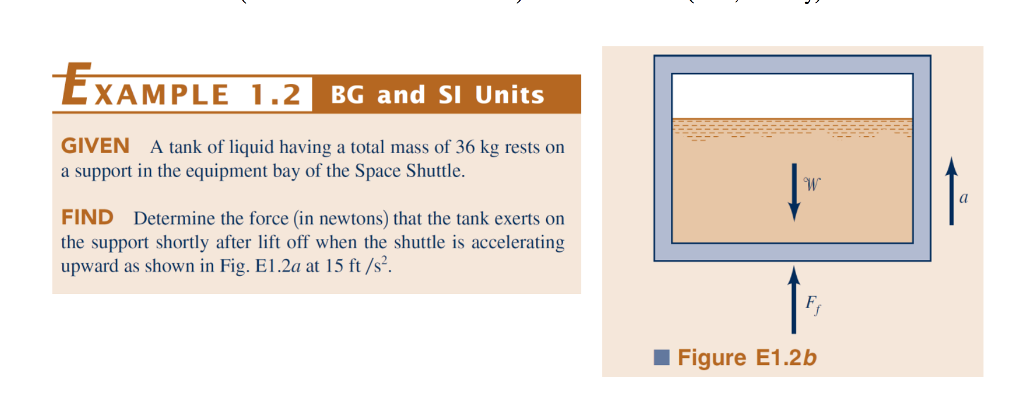 Solved ExAMPLE 1.2 BG and SI Units GIVEN A tank of liquid | Chegg.com