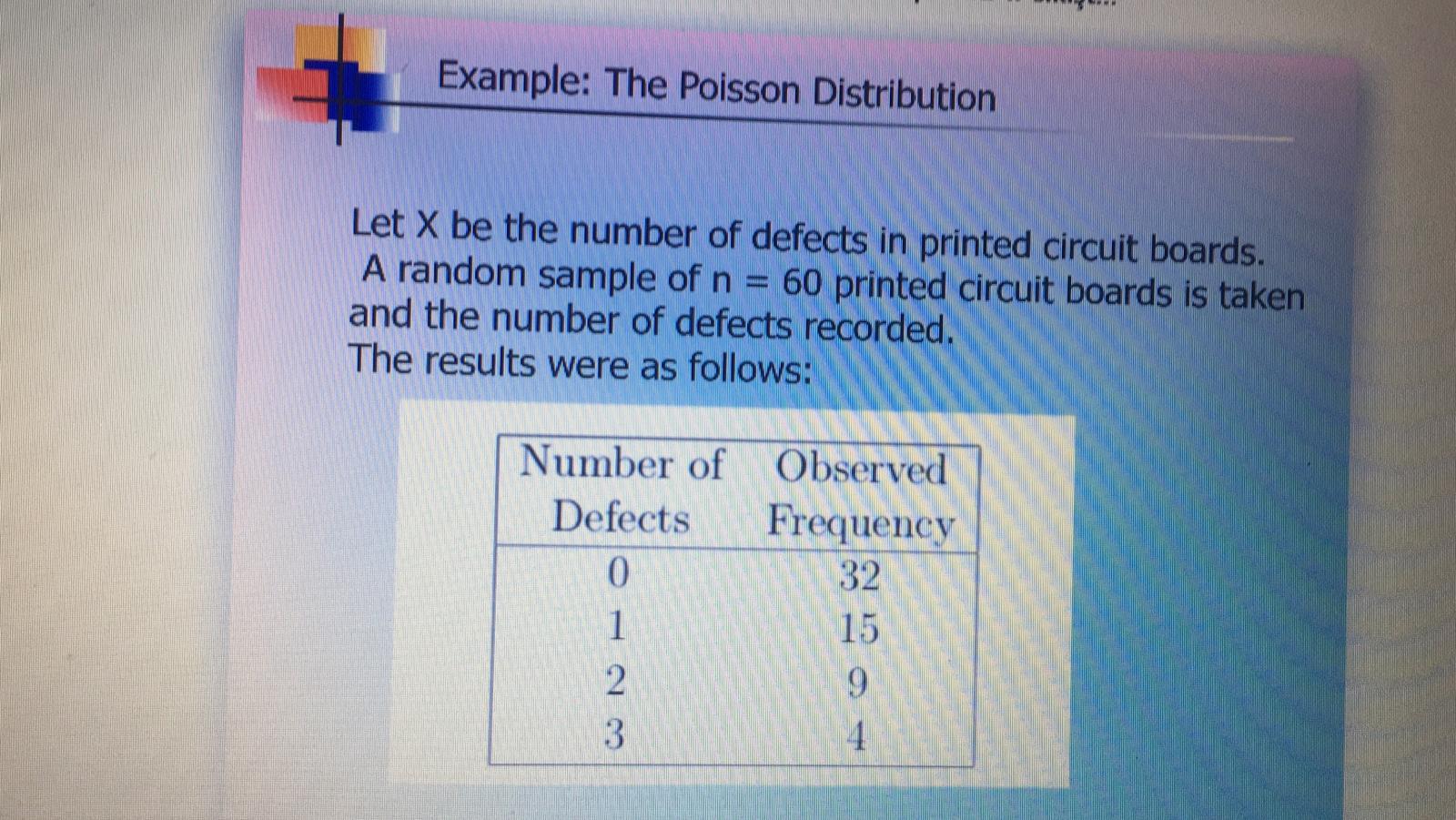 Solved Example: The Poisson Distribution Let X be the number | Chegg.com