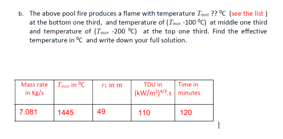 b. The above pool fire produces a flame with | Chegg.com
