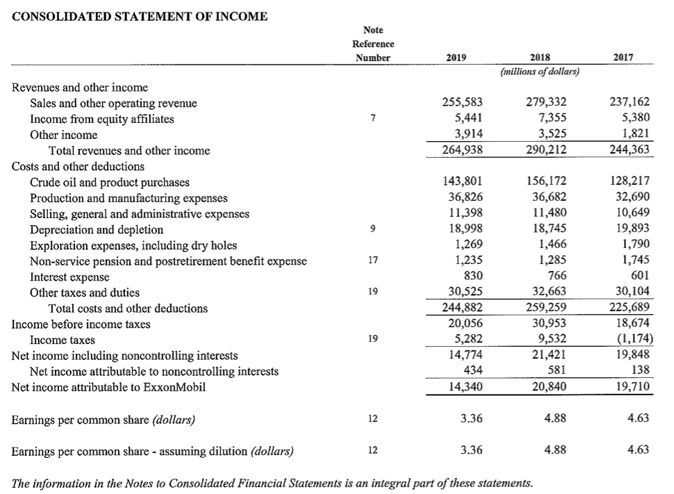 What would the firm’s 2019 DDA (depreciation, | Chegg.com