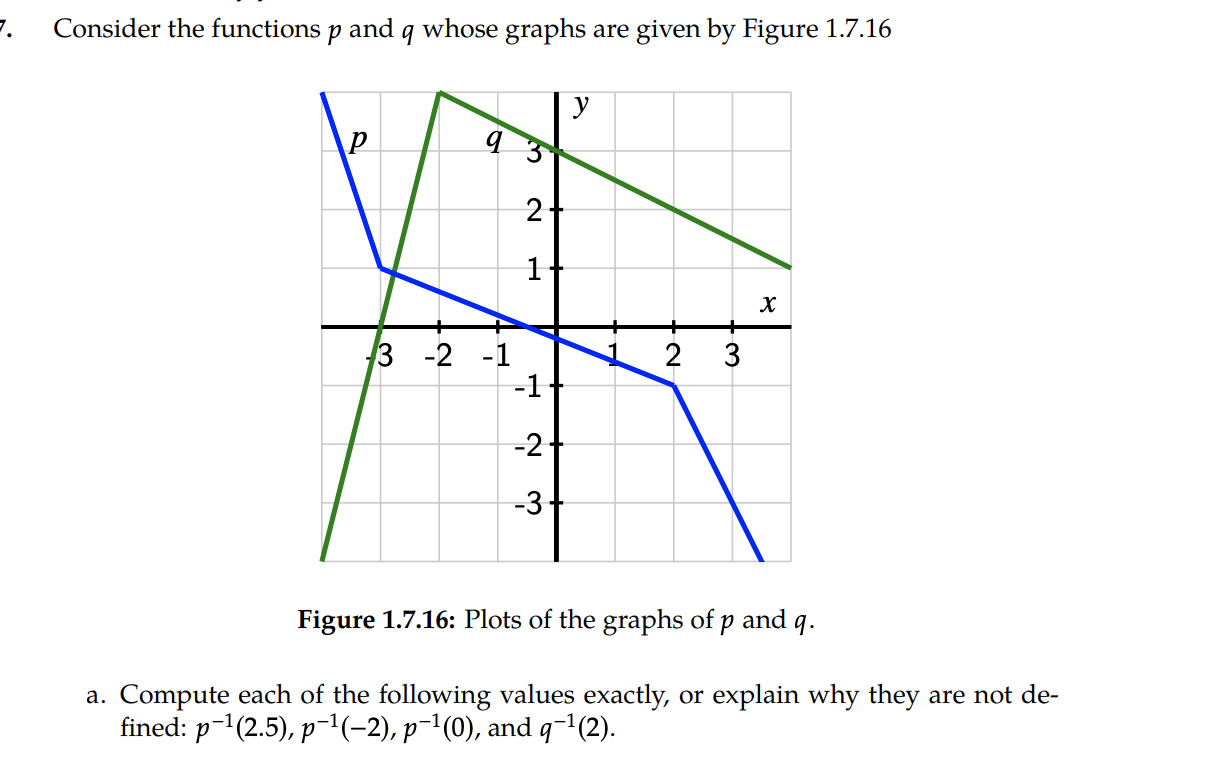Solved Consider the functions p and q whose graphs are given | Chegg.com
