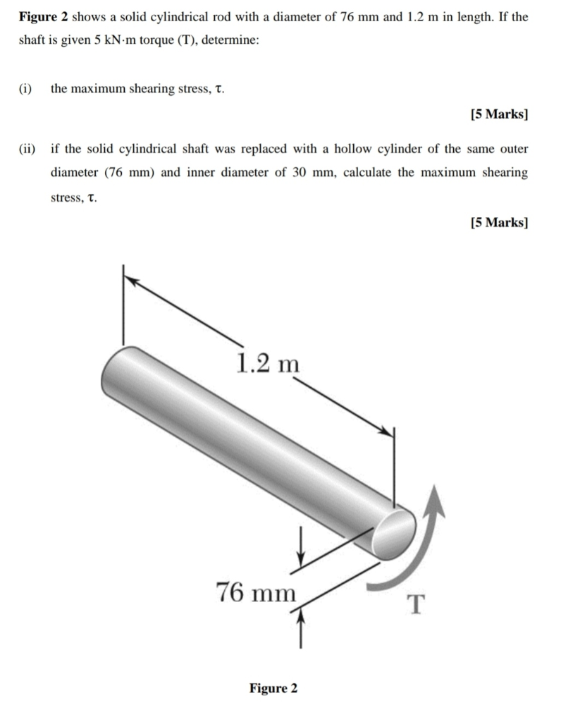 Solved Figure 2 shows a solid cylindrical rod with a | Chegg.com