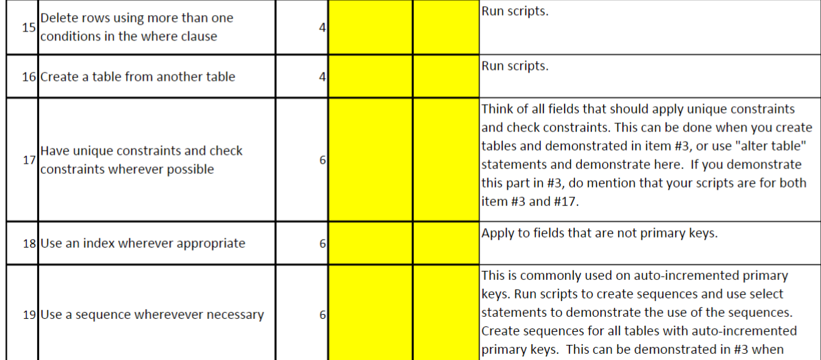 Solved I need help creating a database that has 18 - 20 | Chegg.com