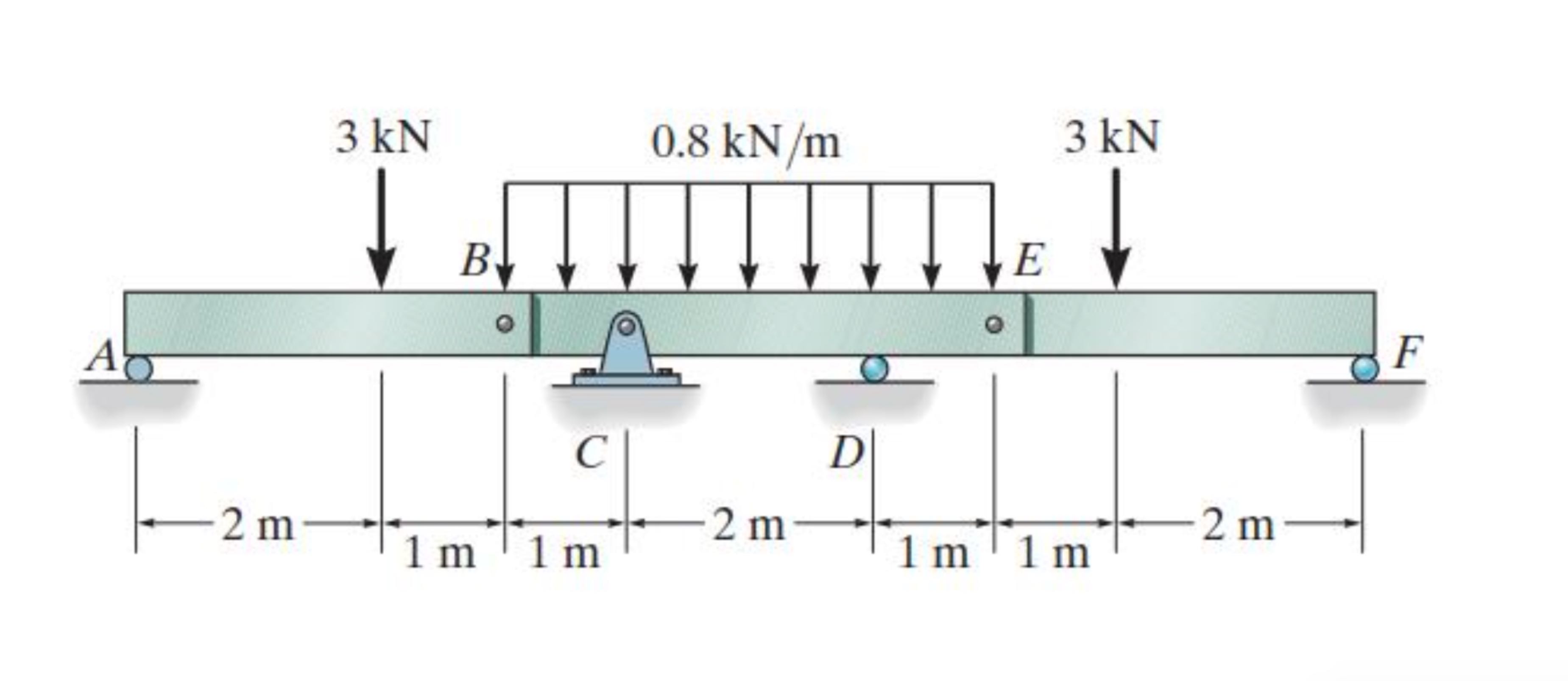 Solved Obtain the cross-sectional effects of the Gerber beam | Chegg.com