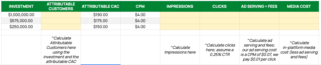 Below is a table containing investment levels and | Chegg.com