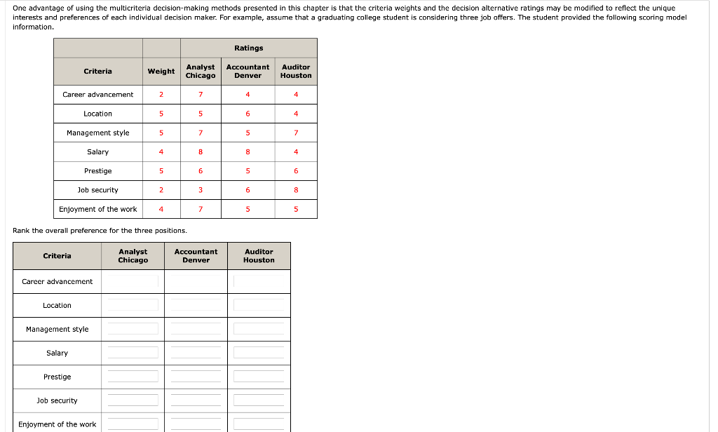 Solved One advantage of using the multicriteria | Chegg.com