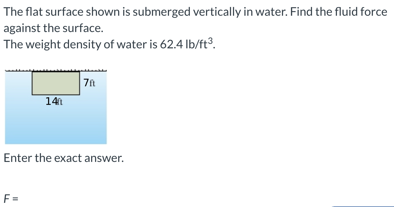 Solved The flat surface shown is submerged vertically in | Chegg.com