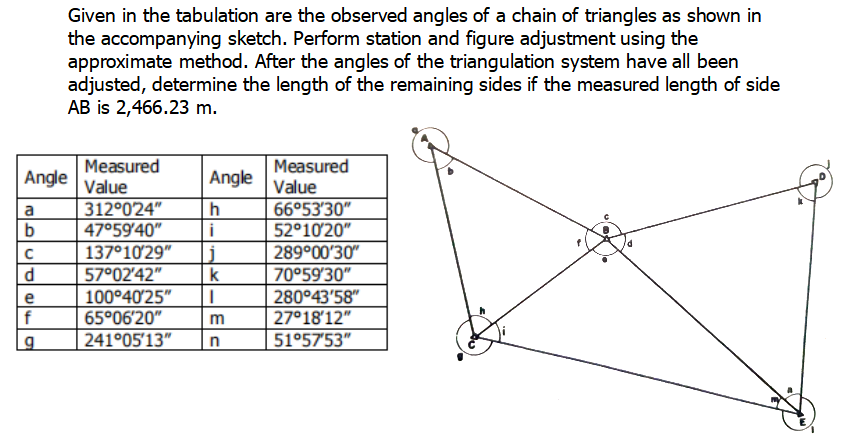Solved Given in the tabulation are the observed angles of a | Chegg.com