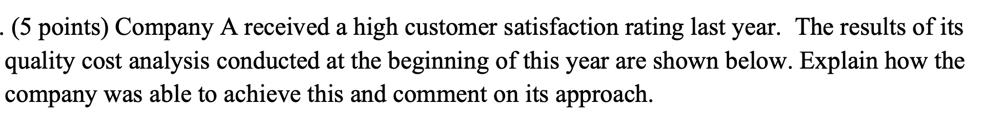 Solved Company A received a high customer satisfaction | Chegg.com