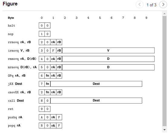 Solved We can see by the instruction encodings (Figure 1) | Chegg.com