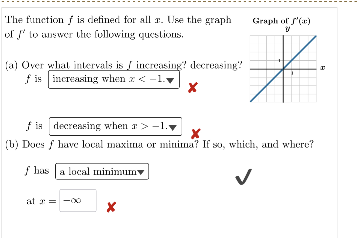 Solved The function f is defined for all x. Use the graph of | Chegg.com