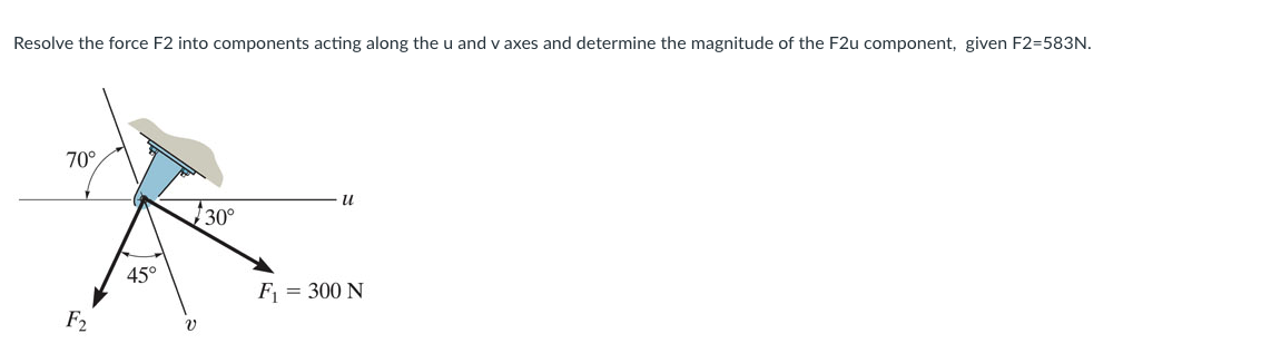 Solved Resolve the force F2 into components acting along the | Chegg.com