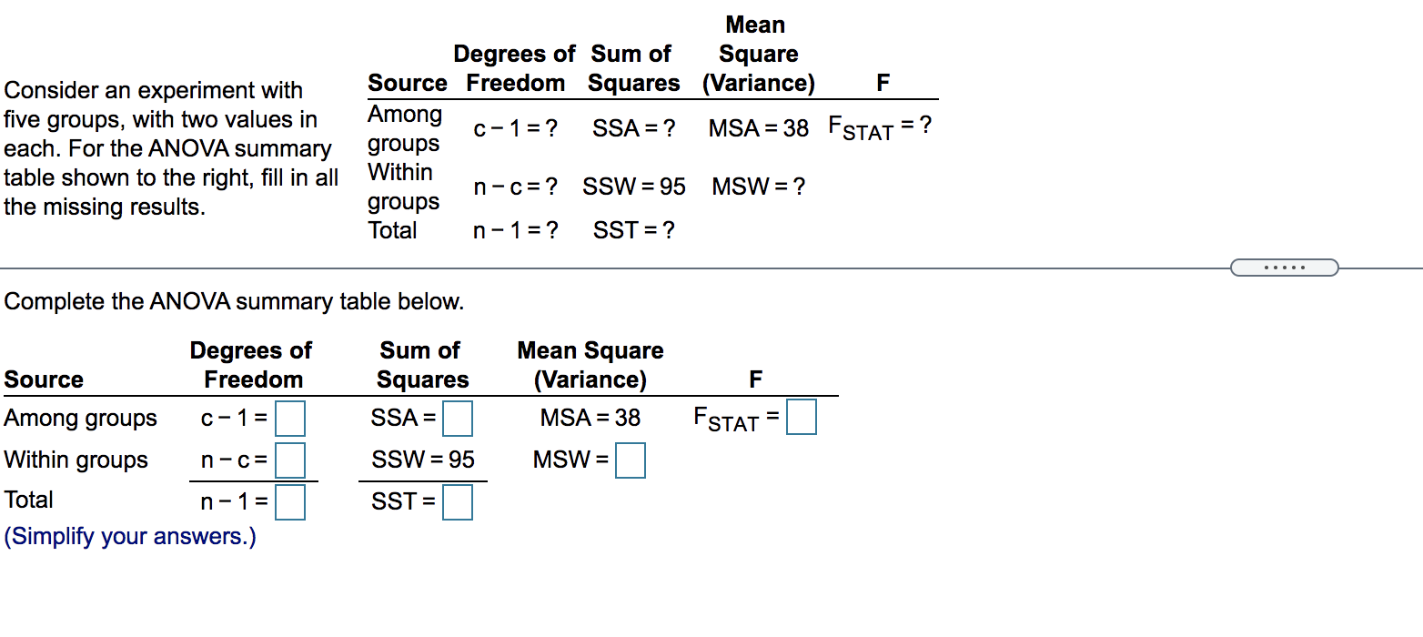 Solved Mean Degrees of Sum of Square Source Freedom Squares | Chegg.com