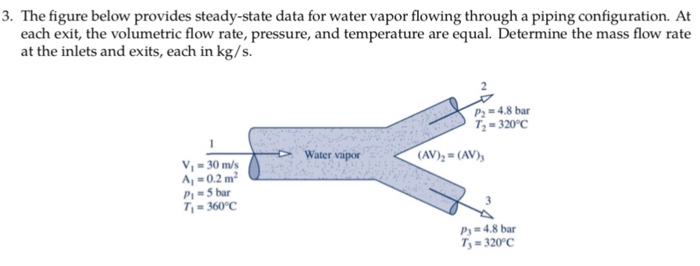 Solved The figure below provides steady-state data for water | Chegg.com