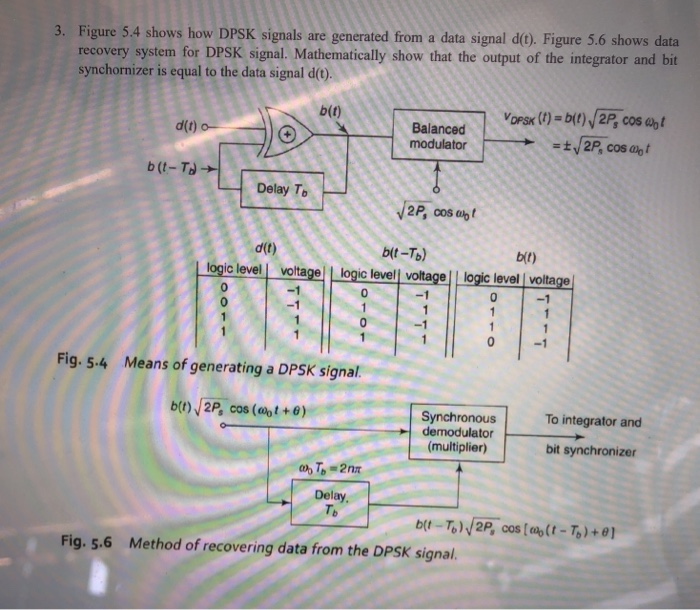 Solved 3. Figure 5.4 shows how DPSK signals are generated | Chegg.com