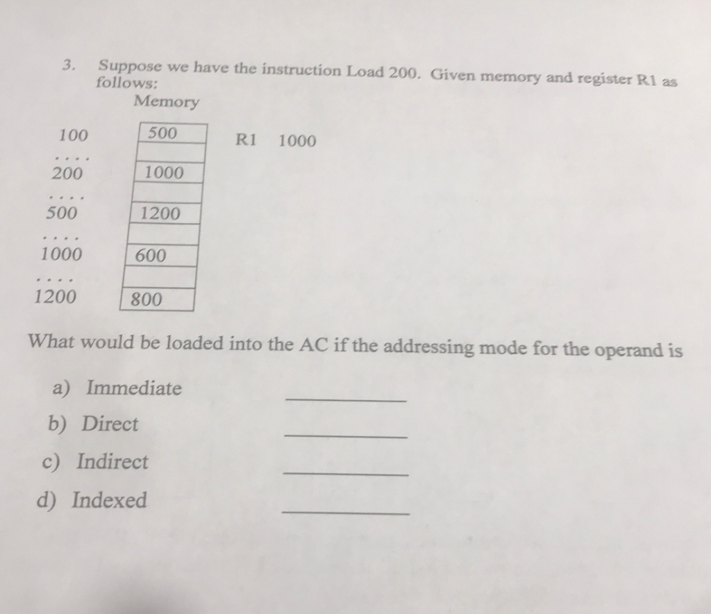 Suppose we have the instruction Load 200. Given | Chegg.com