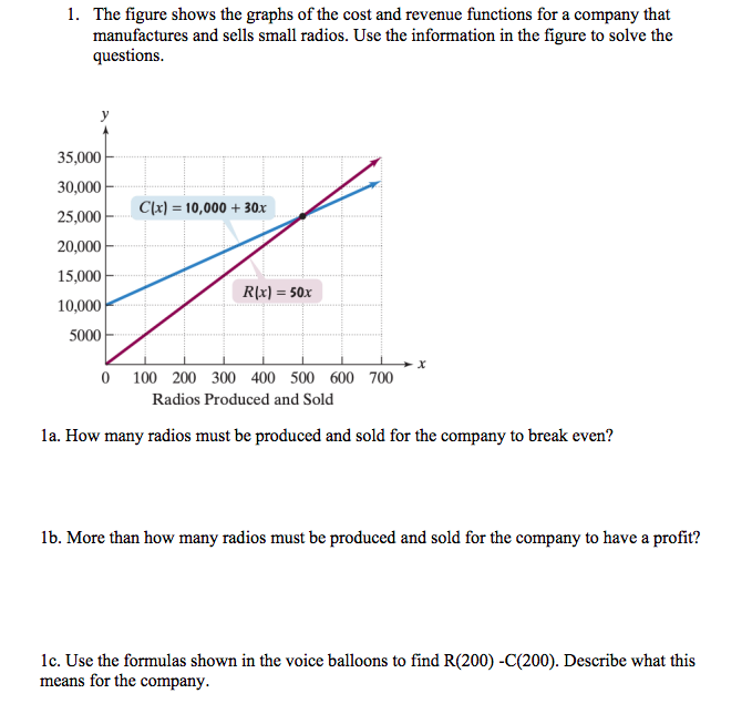 Solved 1. The figure shows the graphs of the cost and | Chegg.com