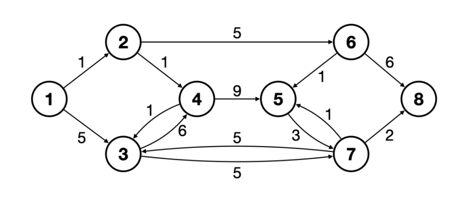 B Write An Integer Programming Formulation To 
